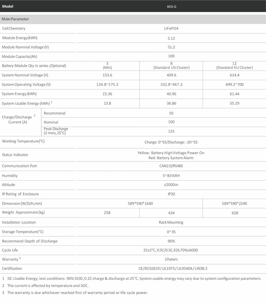 Pin Lưu Trữ Lithium Deye Áp Cao | BOS-G - CÔNG TY TNHH NĂNG LƯỢNG KHANG ANH