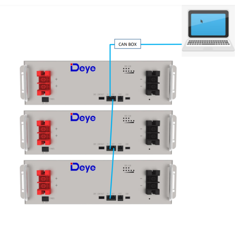 Pin Lưu Trữ Lithium Deye 51,2V 100Ah | SE-G5.1 Pro - CÔNG TY TNHH NĂNG ...