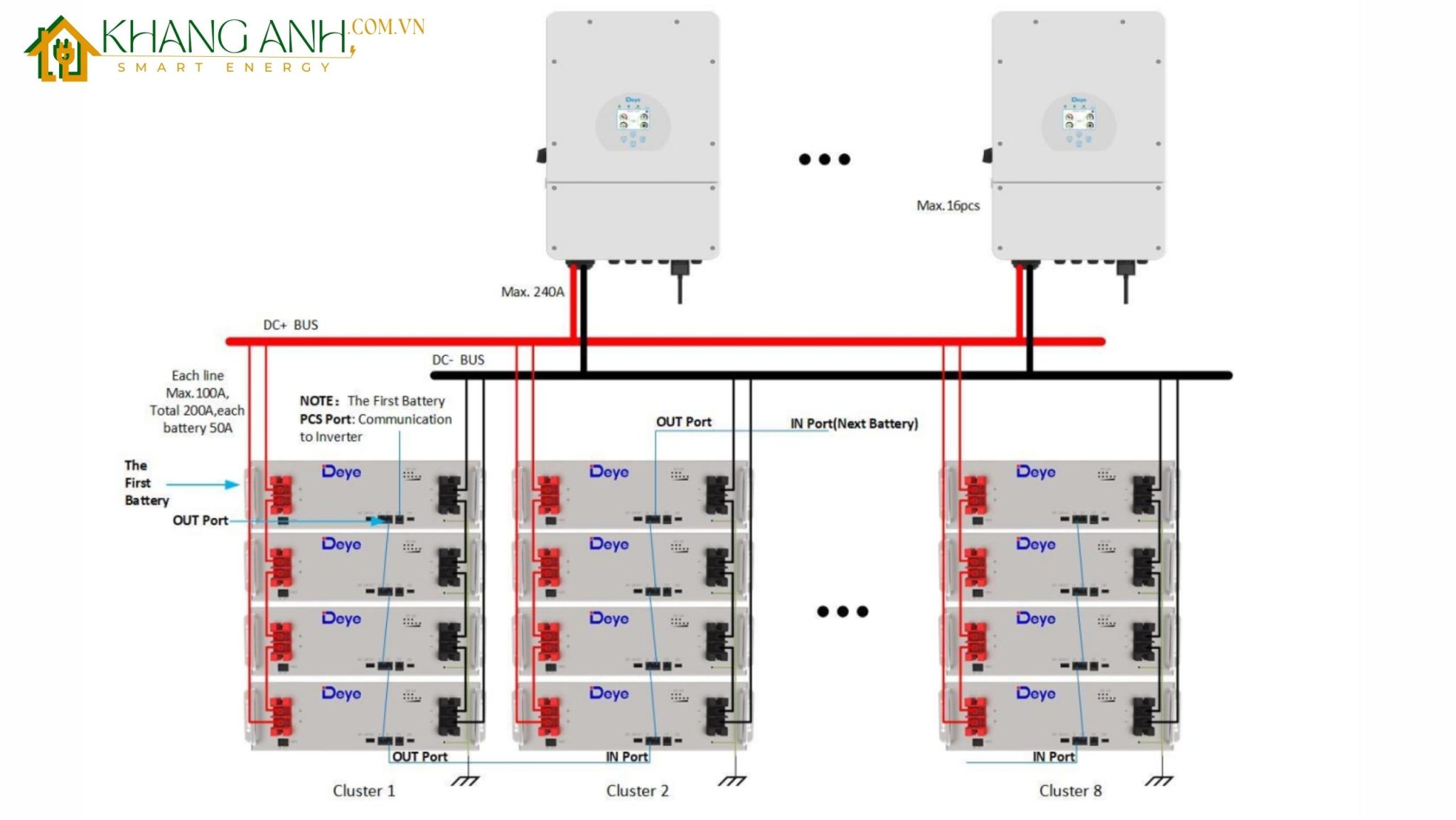 Pin Lưu Trữ Lithium Deye 51,2V 100Ah | SE-G5.1 Pro - CÔNG TY TNHH NĂNG ...