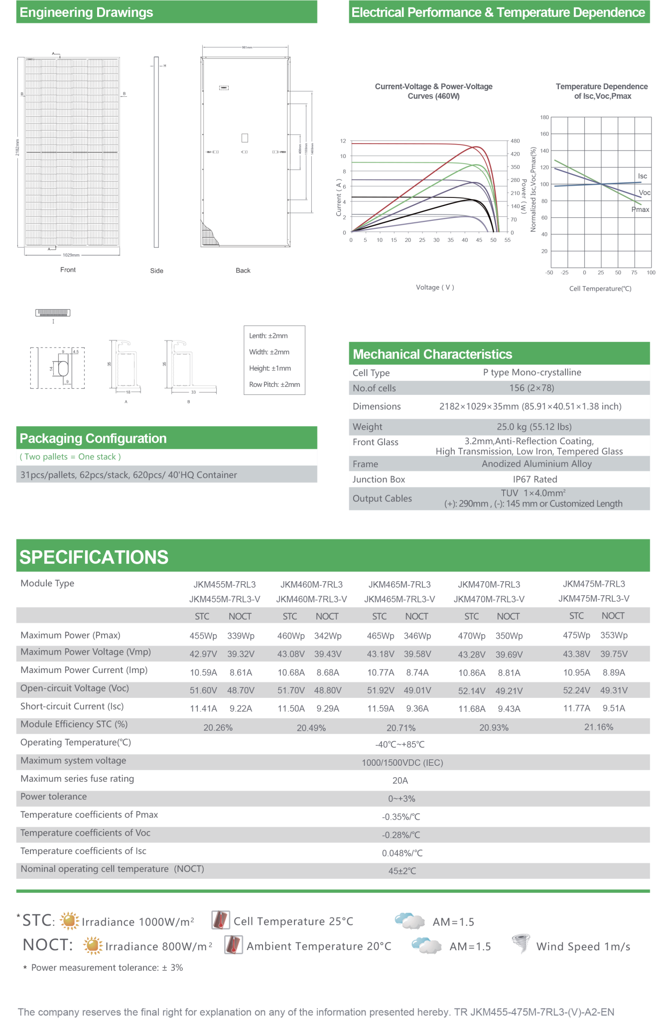 Tấm pin năng lượng mặt trời Jinko Tiger 475W | JKM475M-7RL3-V - CÔNG TY ...
