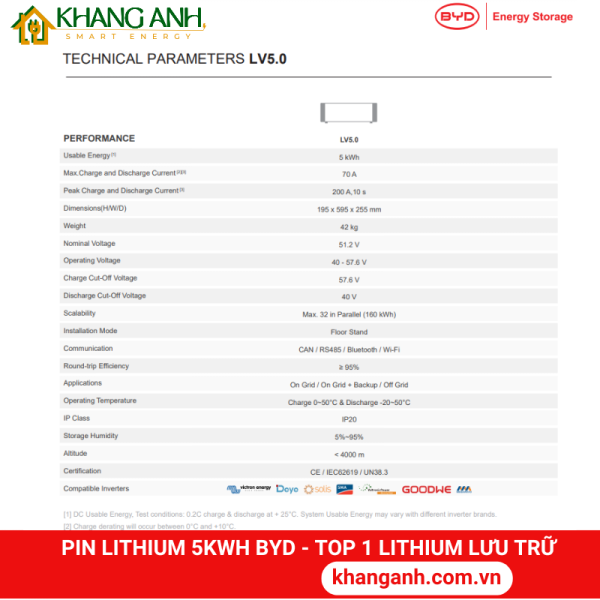 Pin Lưu Trữ Lithium BYD 5kWh - 51.2V 100Ah | BATTERY-BOX LV5.0 - CÔNG ...